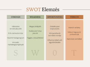 SWOT elemzés: Jelentése, célja, használata - Features.hu
